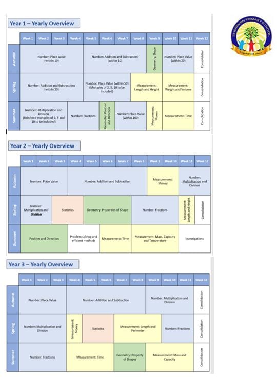 Curriculum - Maths - Sherburn Primary School